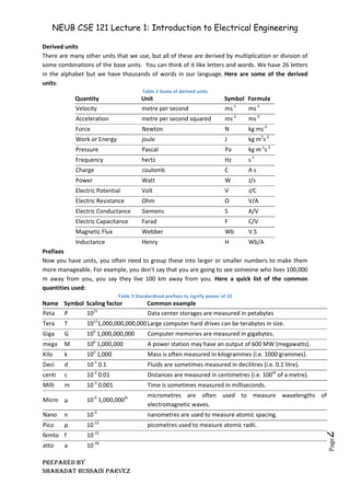 neub-cse-121-lec-1.pdf Basic-Electric-and-Circuit | PDF