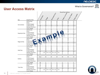 Effective Portal Governance | PPT