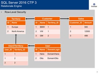 Neues in SQL Server 2016 – Evaluierung SQL Server 2016 CTP 3 für den BI Stack | PPT