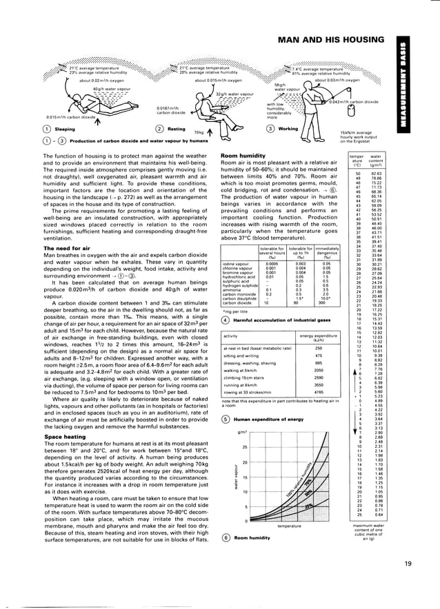 Neufert | PDF
