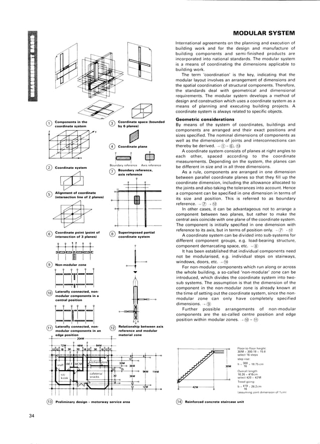 Neufert | PDF