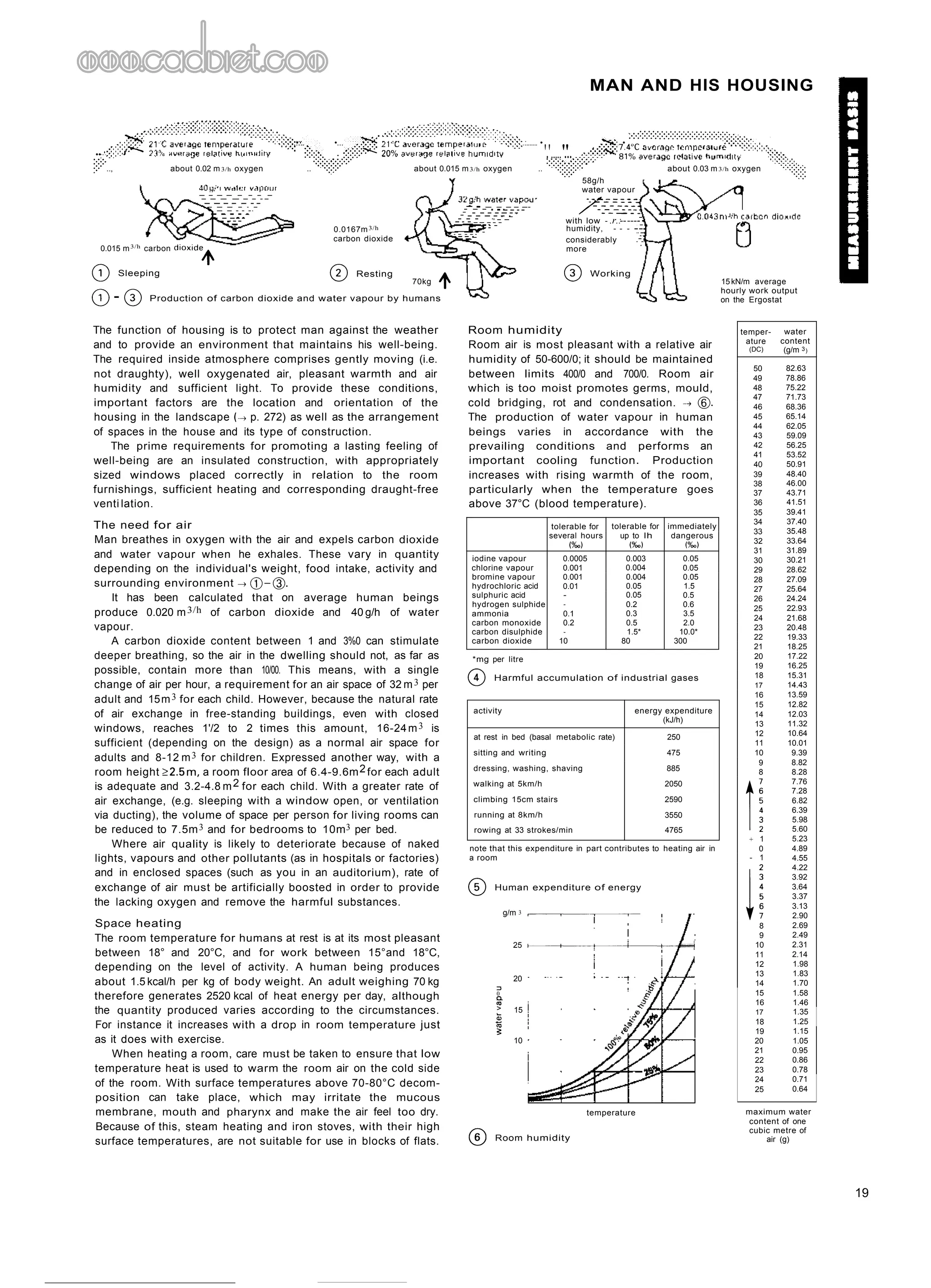 neufert-arch-data_compress.pdfdataaaaaaa | PDF
