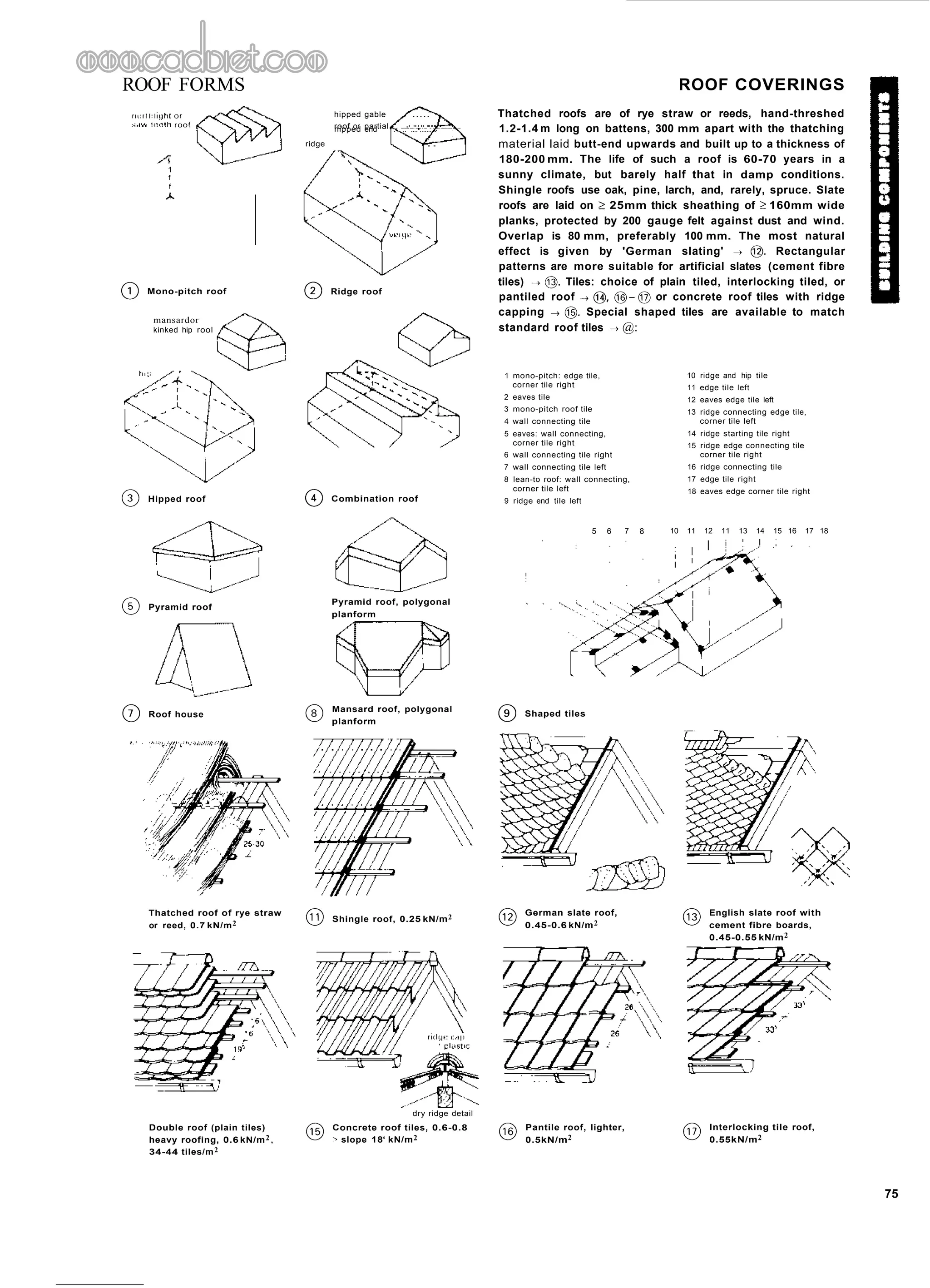 neufert-arch-data_compress.pdfdataaaaaaa | PDF