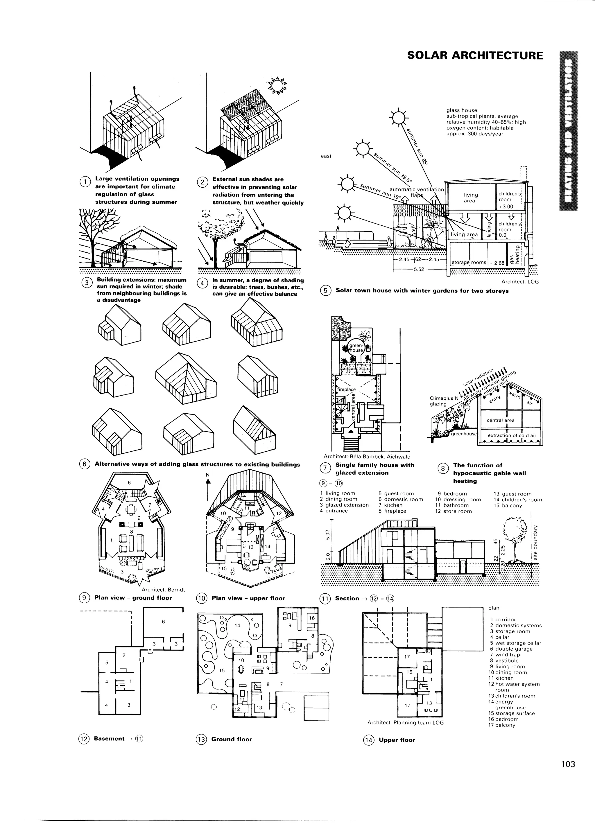 Neufert 3rd edition - Architect's Data | PDF