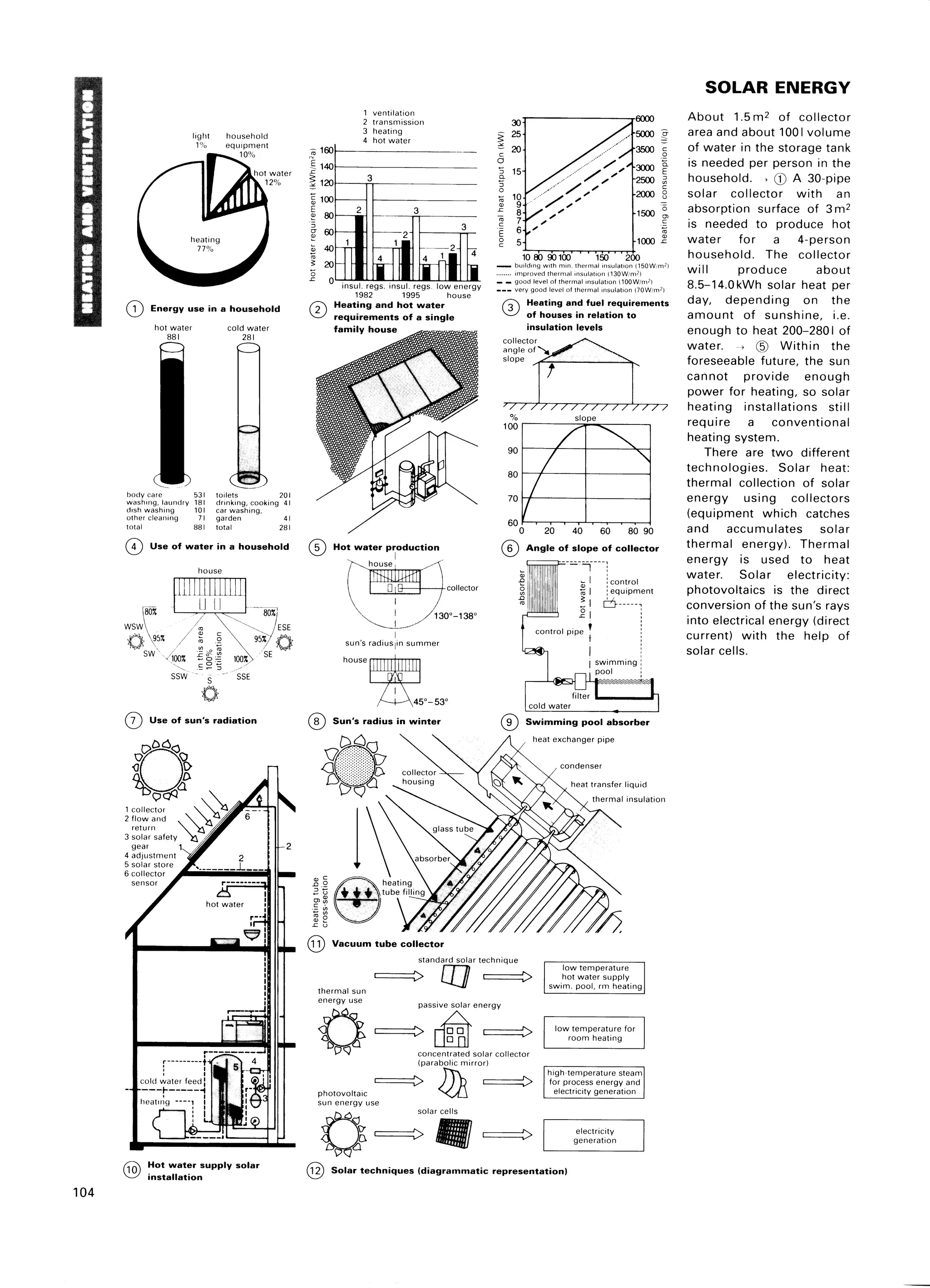 Neufert 3rd edition - Architect's Data | PDF