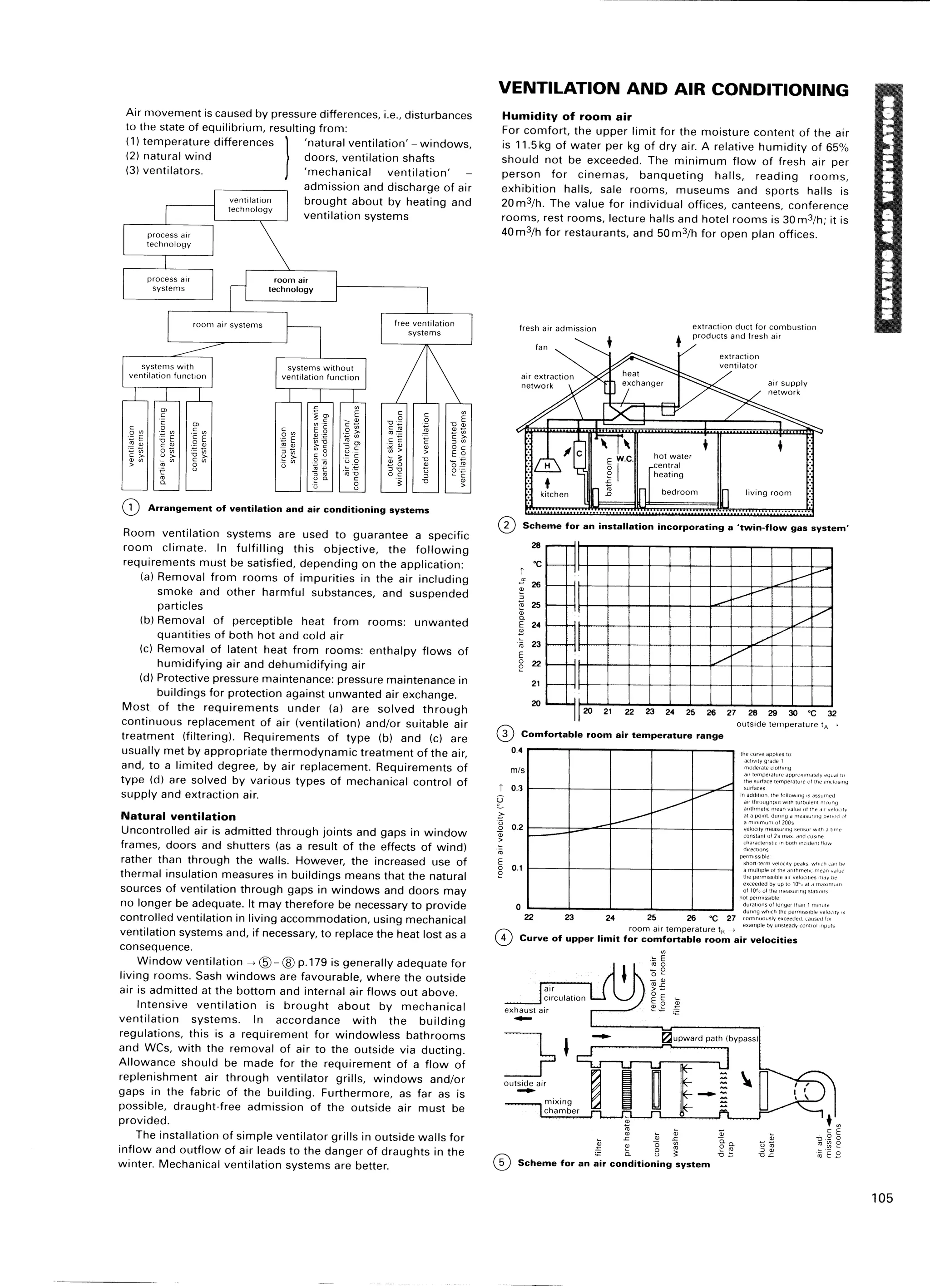 Neufert 3rd edition - Architect's Data | PDF