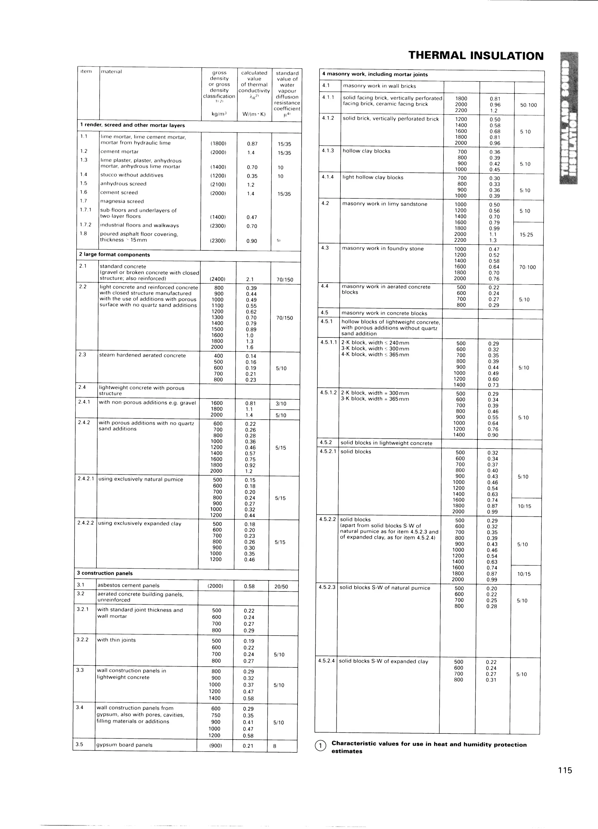 Neufert 3rd edition - Architect's Data | PDF