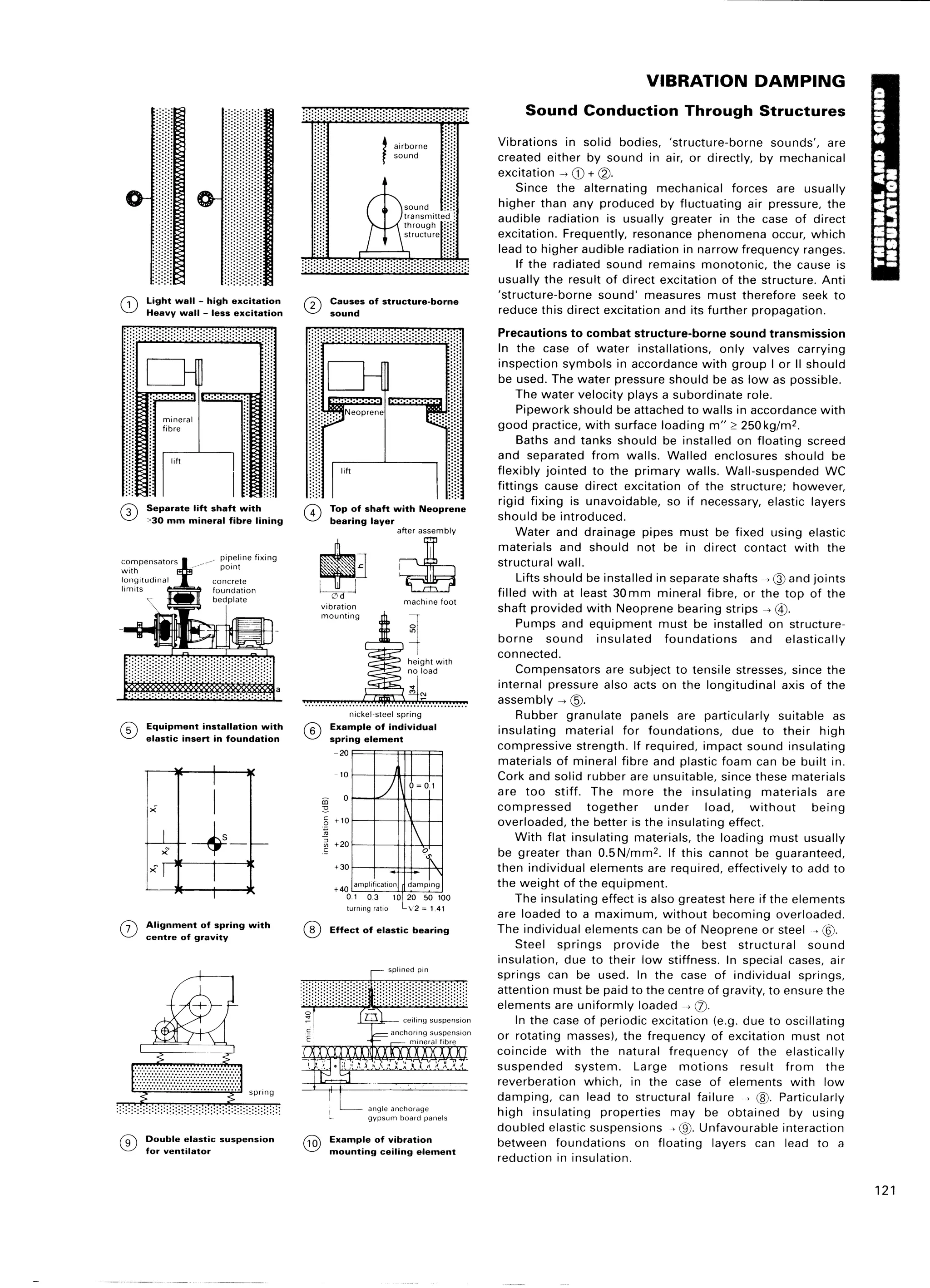 Neufert 3rd edition - Architect's Data | PDF