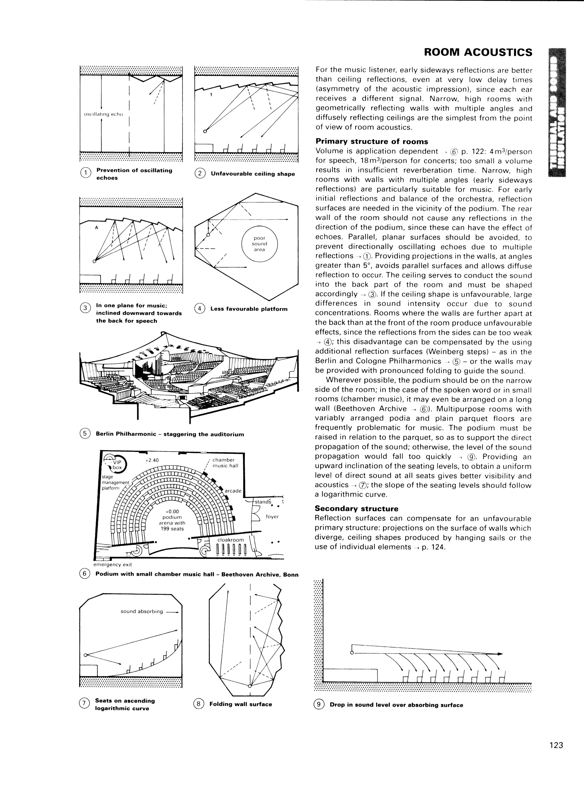 Neufert 3rd edition - Architect's Data | PDF