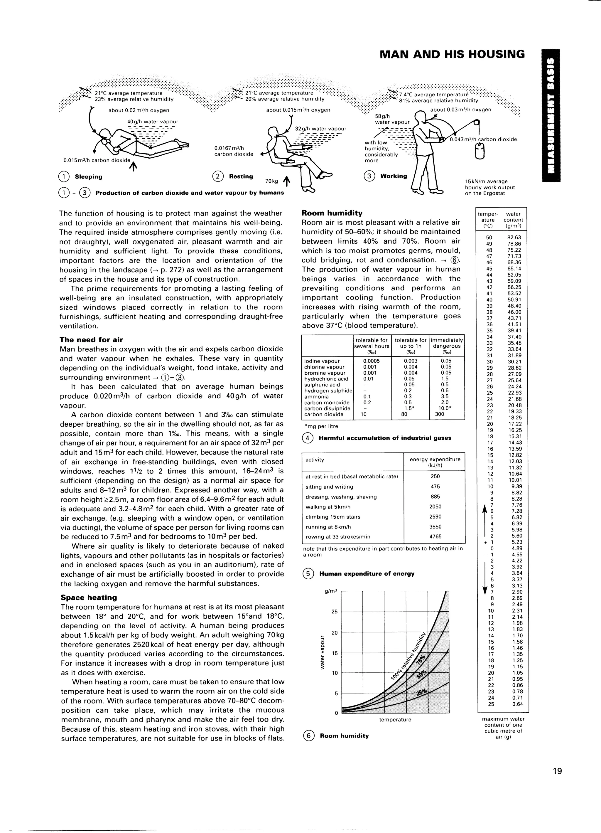 Neufert 3rd edition - Architect's Data | PDF | Environment | Science