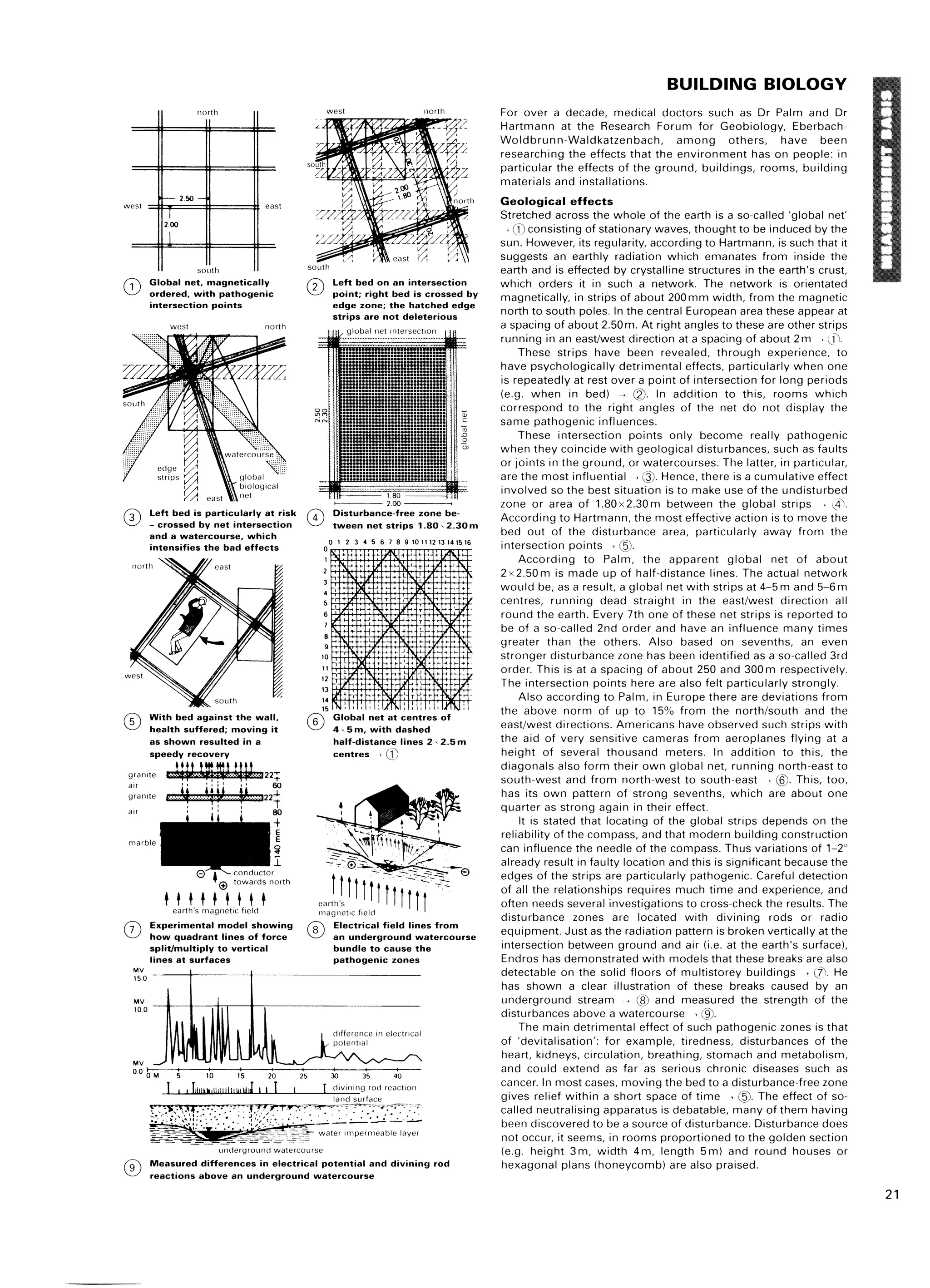 Neufert 3rd edition - Architect's Data | PDF