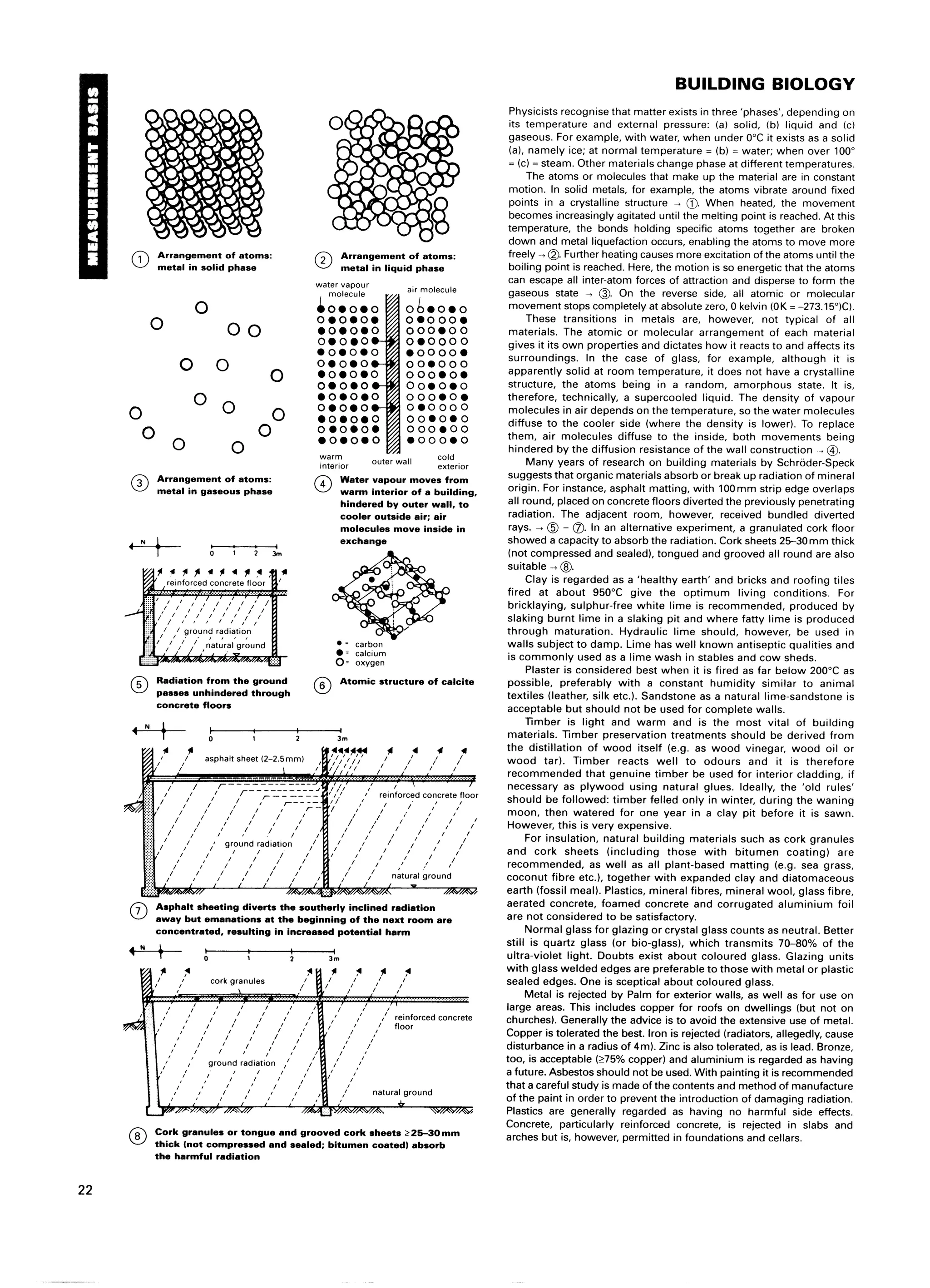 Neufert 3rd edition - Architect's Data | PDF