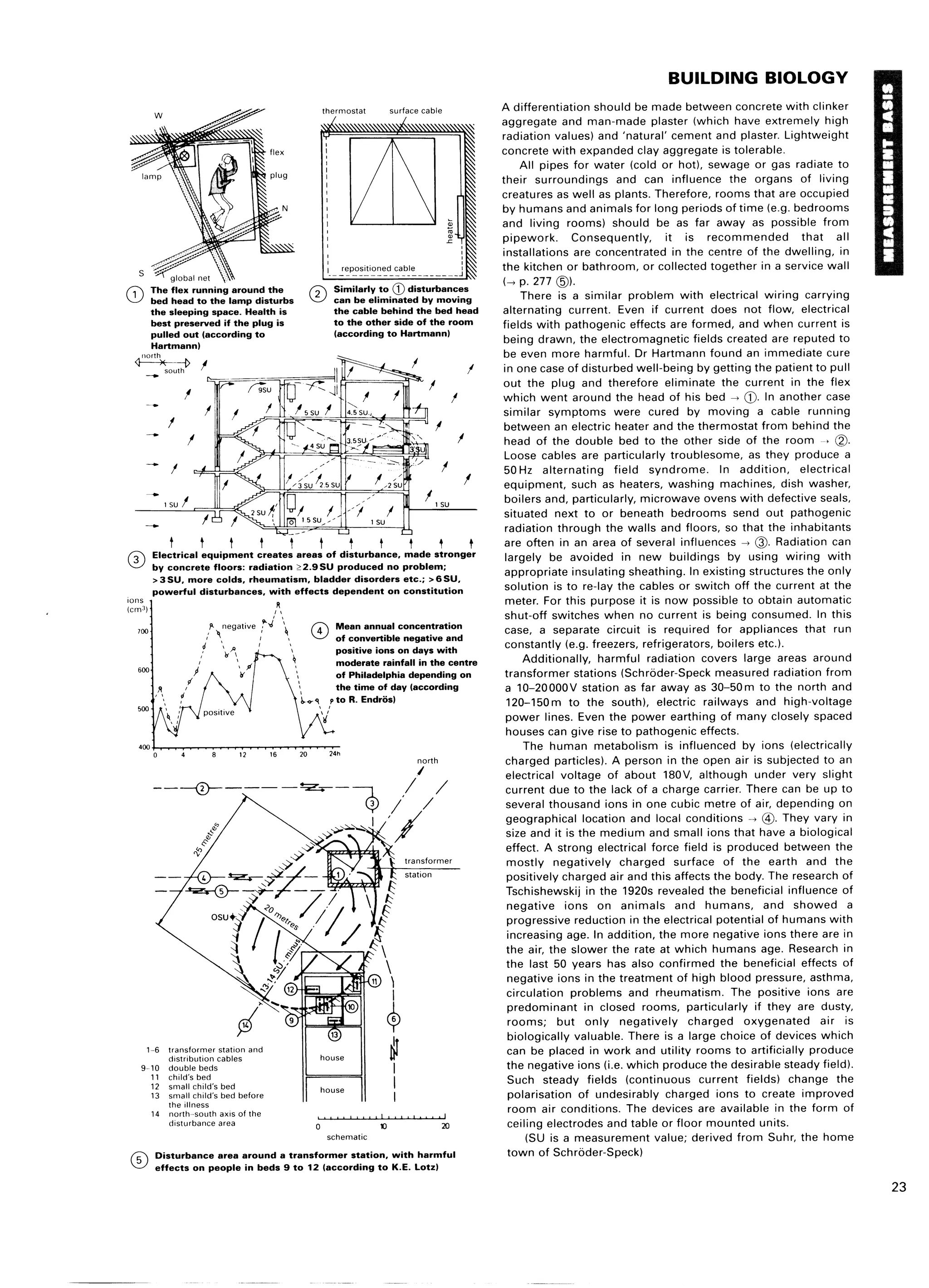 Neufert 3rd edition - Architect's Data | PDF | Environment | Science