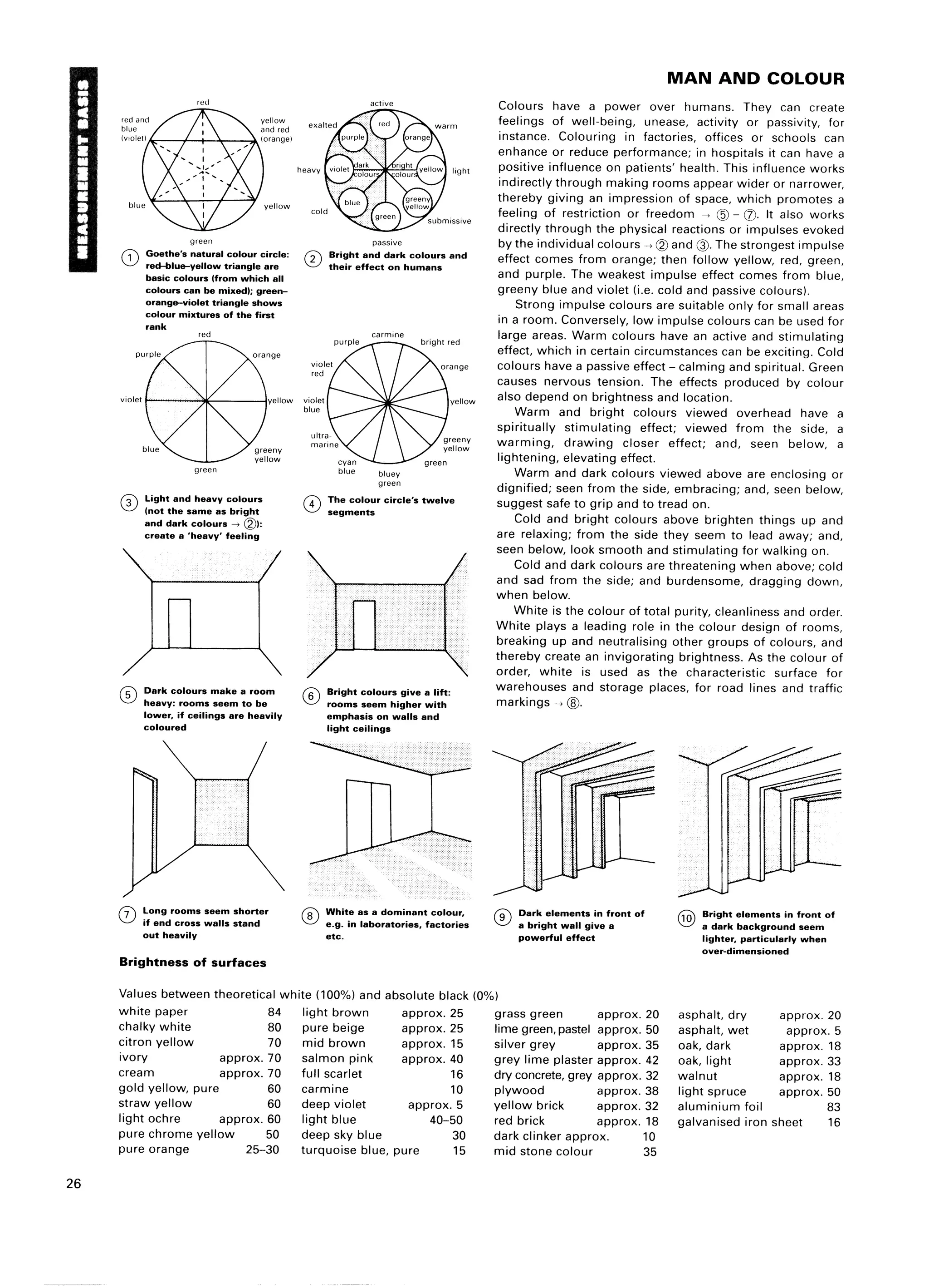 Neufert 3rd edition - Architect's Data | PDF