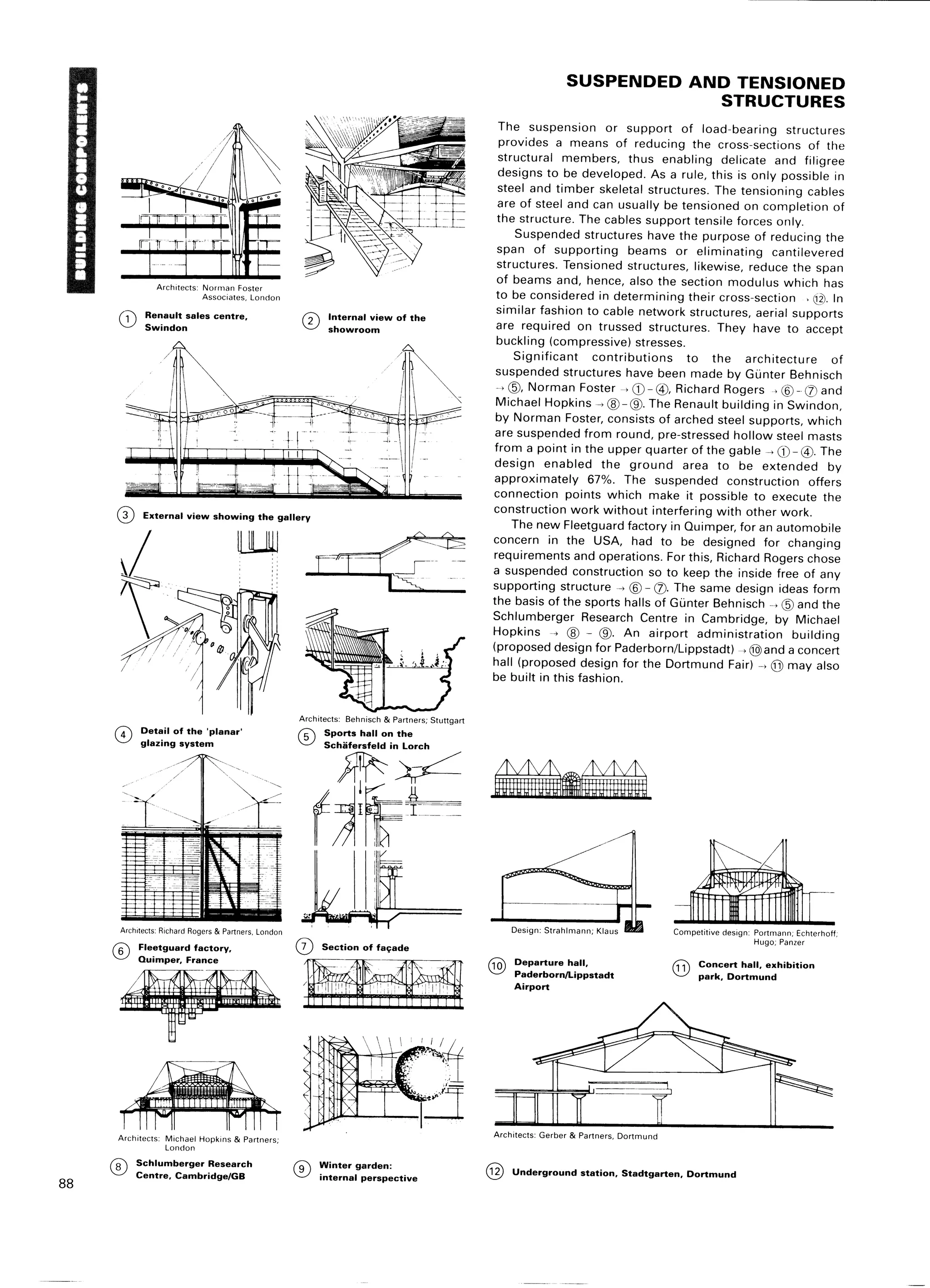 Neufert 3rd edition - Architect's Data | PDF