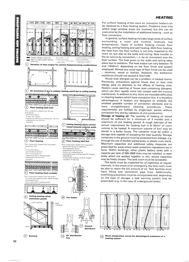 Neufert 3rd edition - Architect's Data | PDF