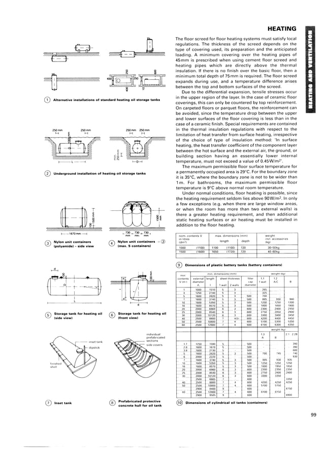 Neufert 3rd edition - Architect's Data | PDF