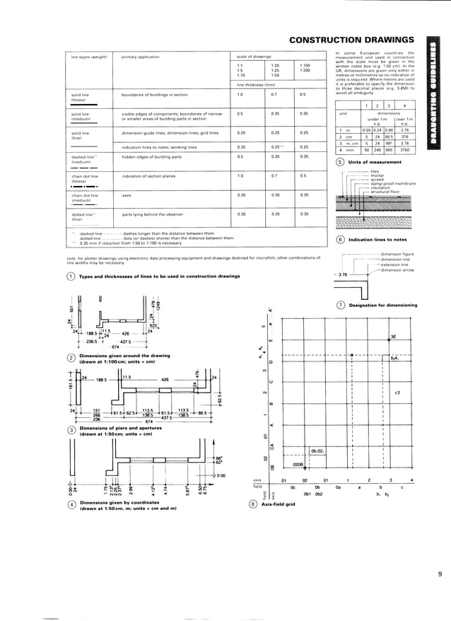 Neufert 3rd edition - Architect's Data | PDF | Environment | Science