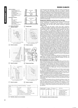 Neufert 3rd edition - Architect's Data | PDF