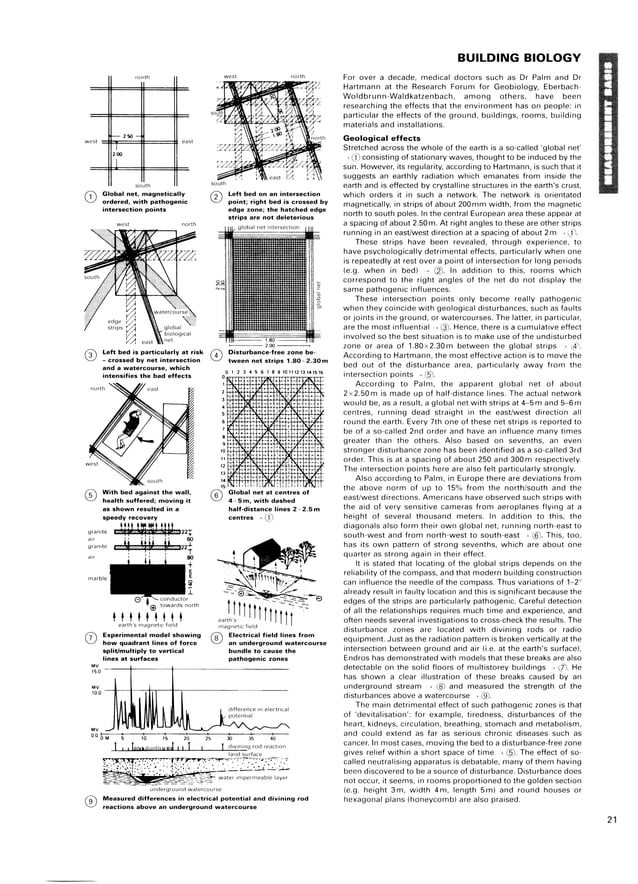 Neufert 3rd edition - Architect's Data | PDF | Environment | Science