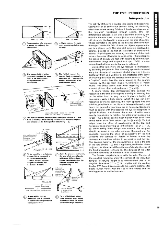 Neufert 3rd edition - Architect's Data | PDF | Environment | Science