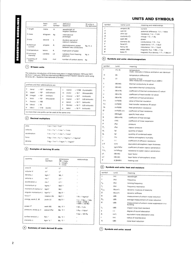 Neufert 3rd edition - Architect's Data | PDF | Environment | Science