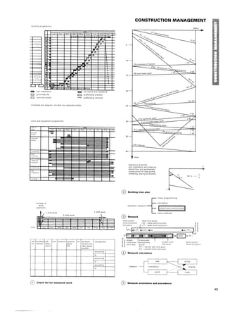 Neufert 3rd edition - Architect's Data | PDF