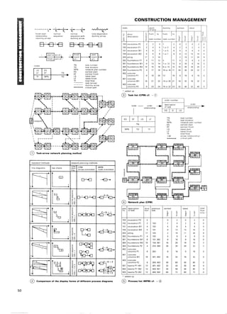 Neufert 3rd edition - Architect's Data | PDF