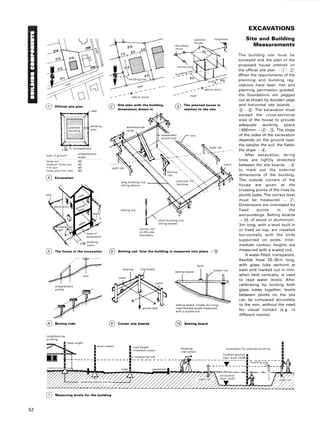 Neufert 3rd edition - Architect's Data | PDF
