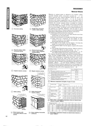 Neufert 3rd edition - Architect's Data | PDF