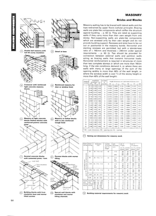 Neufert 3rd edition - Architect's Data | PDF