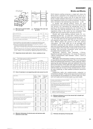 Neufert 3rd edition - Architect's Data | PDF