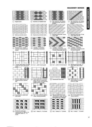 Neufert 3rd edition - Architect's Data | PDF