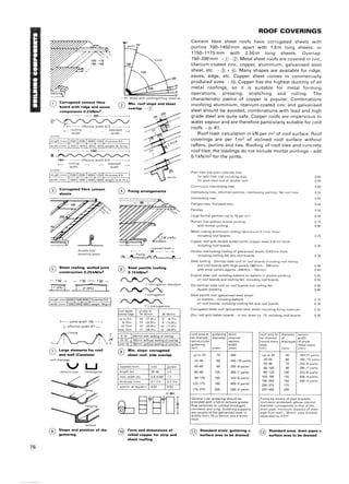 Neufert 3rd edition - Architect's Data | PDF