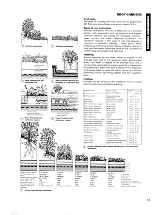 Neufert 3rd edition - Architect's Data | PDF