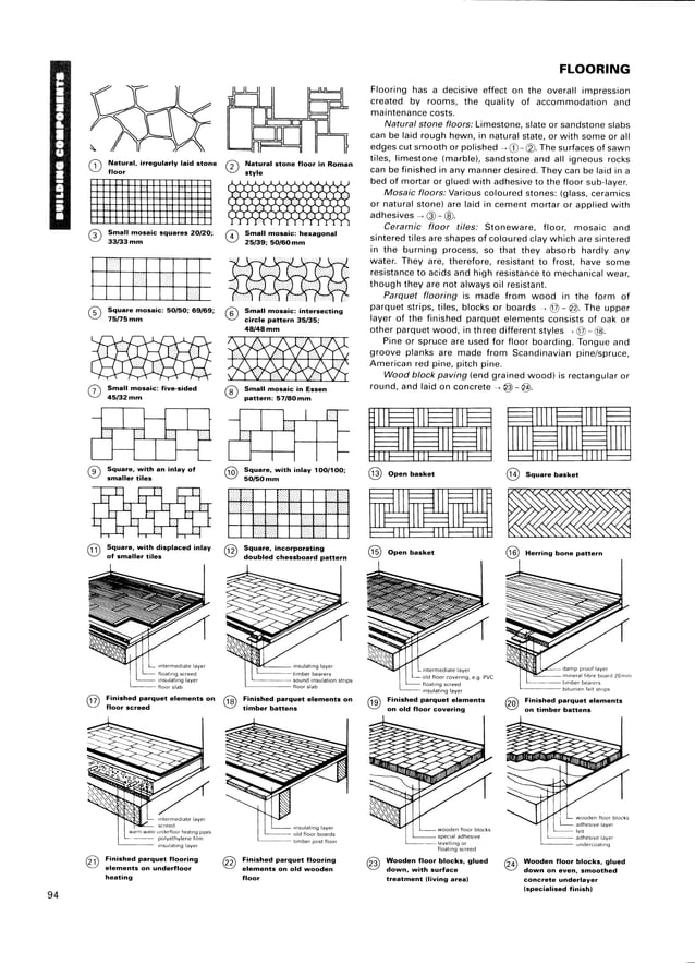 Neufert 3rd edition - Architect's Data | PDF