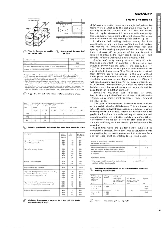 Neufert 3rd edition - Architect's Data