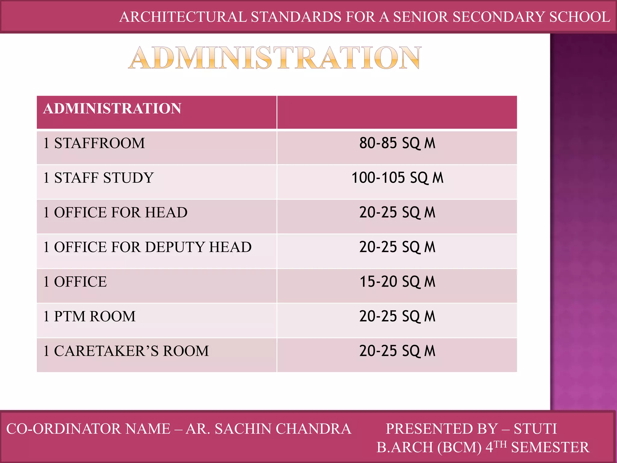 ARCHITECTURAL STANDARDS | PPTX