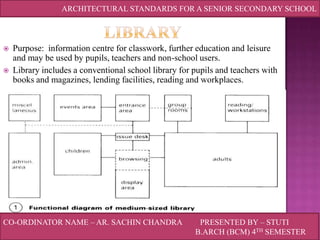 ARCHITECTURAL STANDARDS | PPTX