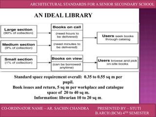 ARCHITECTURAL STANDARDS | PPTX