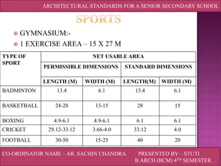 ARCHITECTURAL STANDARDS | PPTX