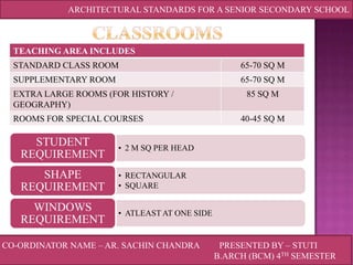 ARCHITECTURAL STANDARDS | PPTX