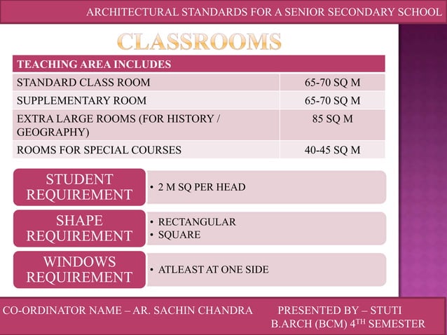 ARCHITECTURAL STANDARDS | PPTX | Professional School | Postgraduate ...