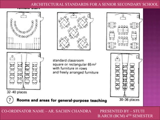 ARCHITECTURAL STANDARDS | PPTX