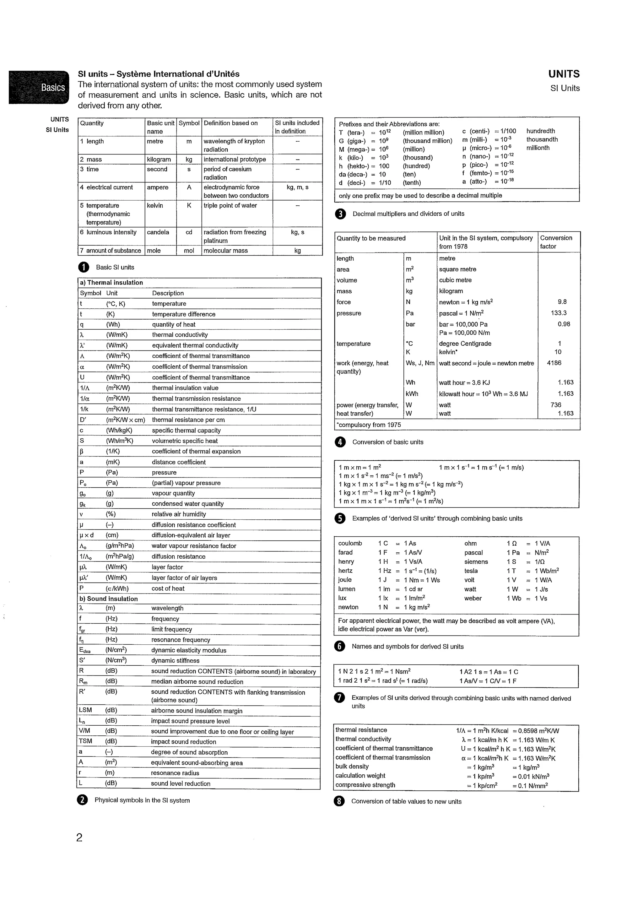 Neufert Architects' Data Fourth Edition - PDF Room.pdf