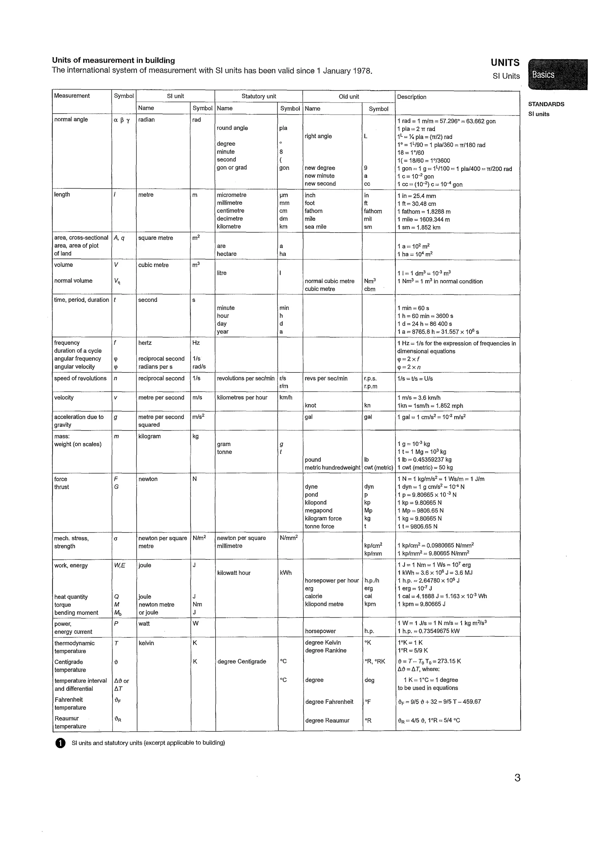 Neufert Architects' Data Fourth Edition - PDF Room.pdf