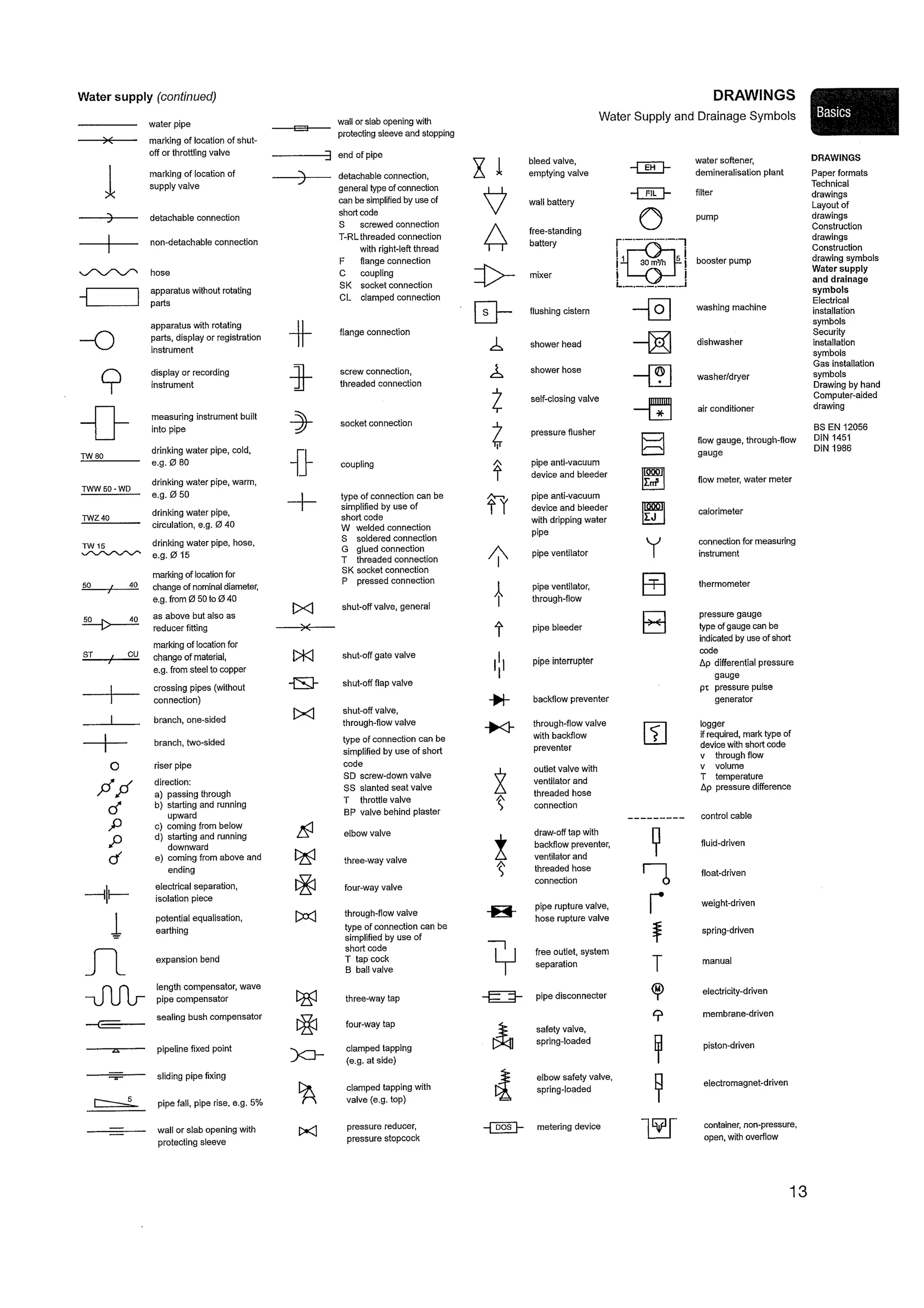 Neufert Architects' Data Fourth Edition - PDF Room.pdf