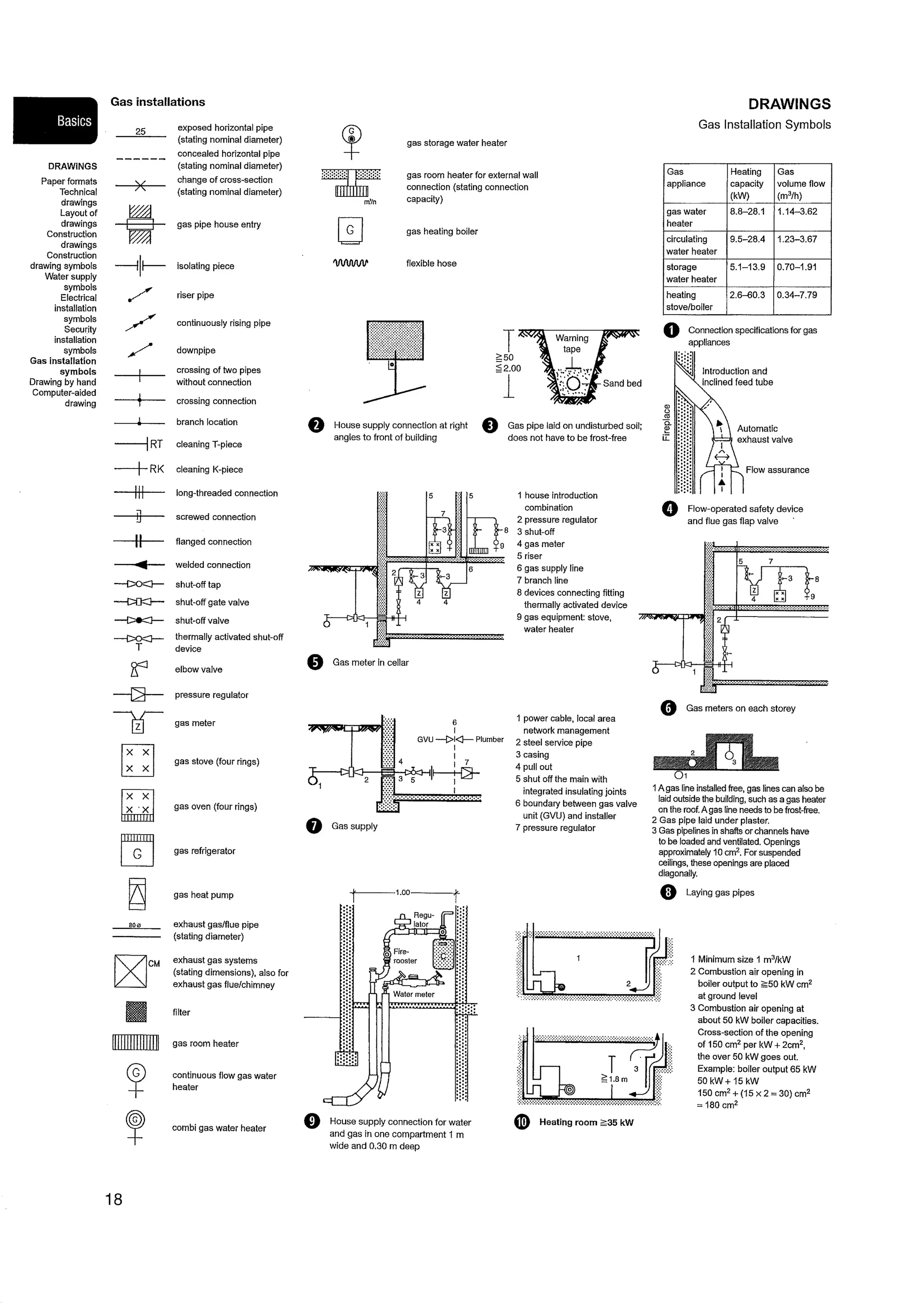 Neufert Architects' Data Fourth Edition - PDF Room.pdf