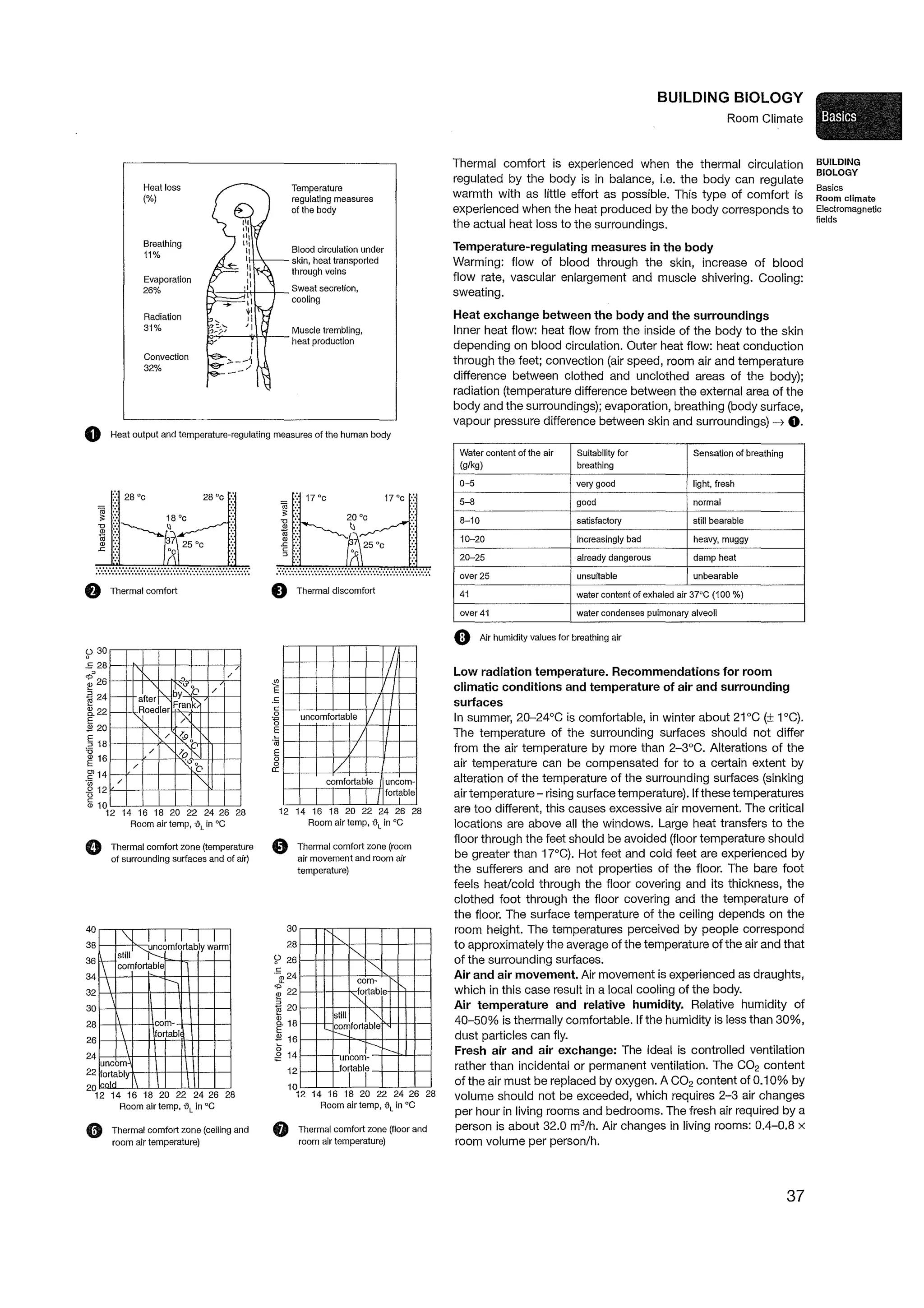 Neufert Architects' Data Fourth Edition - PDF Room.pdf