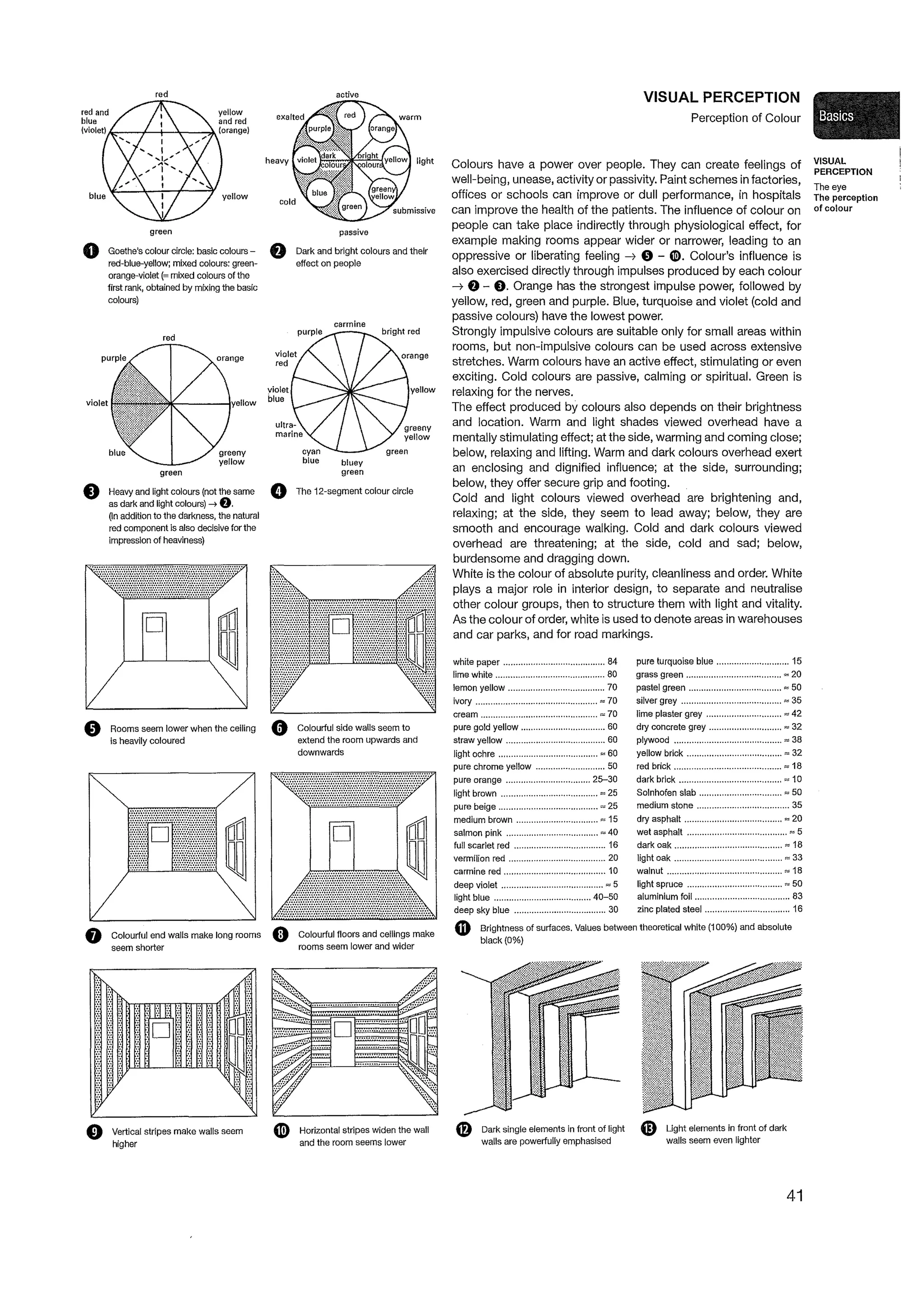 Neufert Architects' Data Fourth Edition - PDF Room.pdf